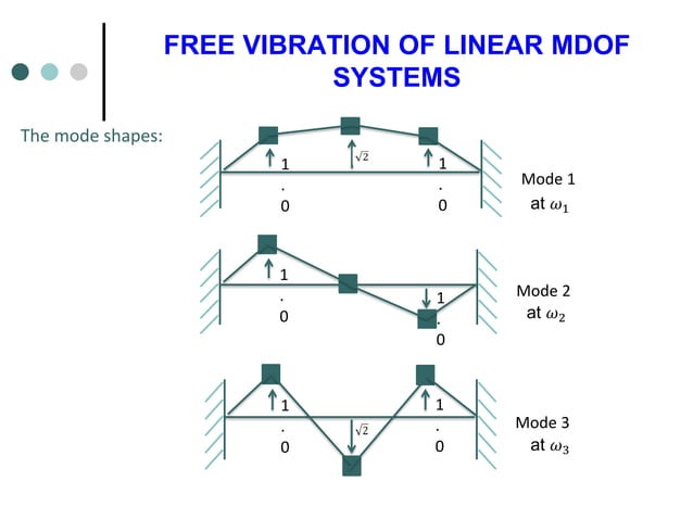 DOMV No 8 MDOF LINEAR SYSTEMS - RAYLEIGH'S METHOD - FREE VIBRATION.pdf
