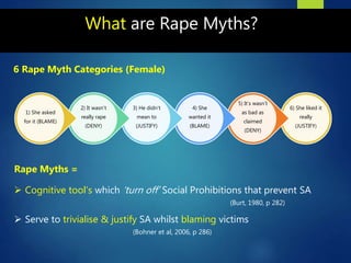 Dominic Willmott at the 2019 re:shape #PreventSexualHarm conference | PPTX