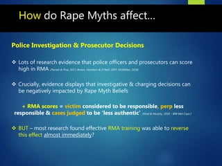 Dominic Willmott at the 2019 re:shape #PreventSexualHarm conference | PPTX