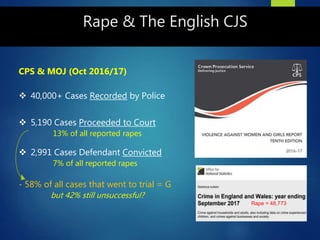 Dominic Willmott at the 2019 re:shape #PreventSexualHarm conference | PPTX
