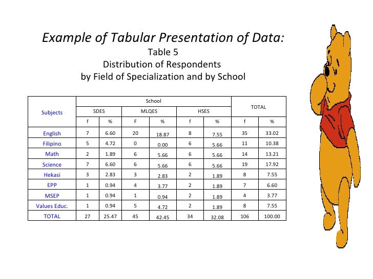 Domz presentation report