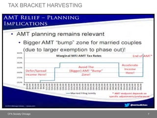 2014 CFA Chicago Money Smart Week - Don Duncan and David Blanchett | PPT