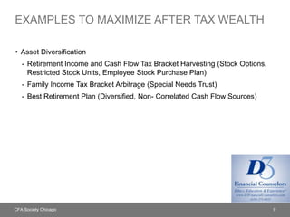 2014 CFA Chicago Money Smart Week - Don Duncan and David Blanchett | PPT