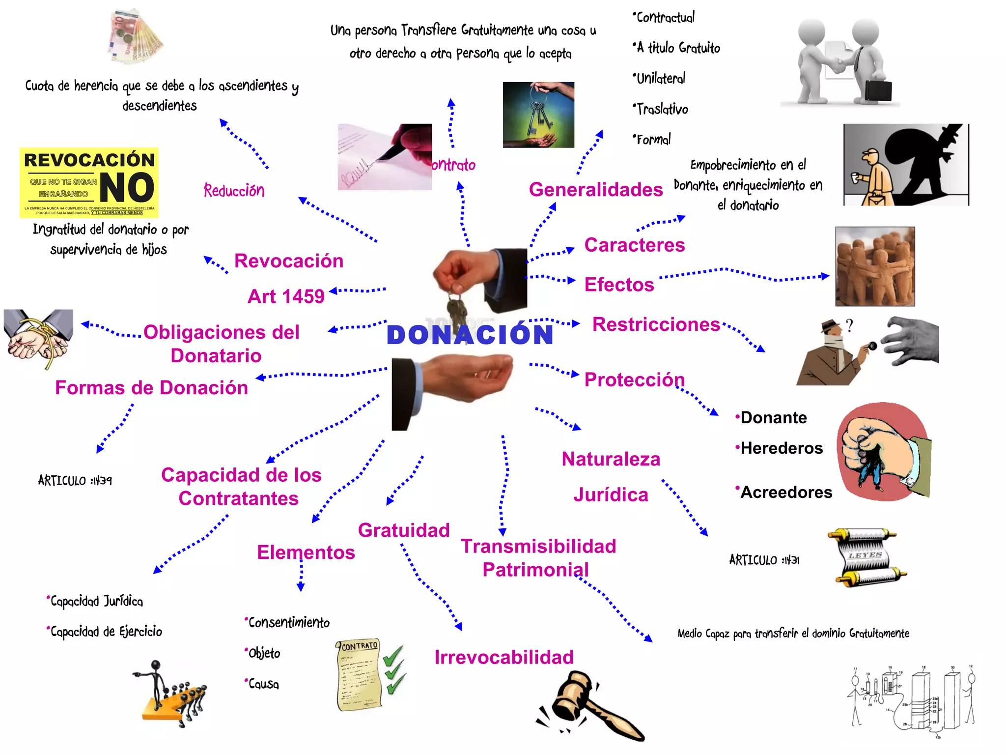 Donacion | PPT