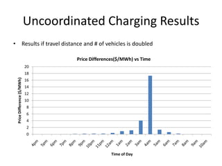 Value of Electric Vehicle Coordination | PPTX