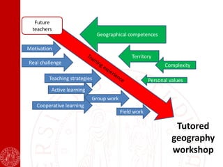 Donadelli - Tutored geography workshop | PPTX | Geography | Science