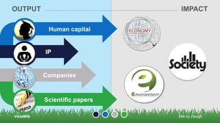 VistaMilk SFI Research Centre - Teagasc | PPTX