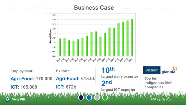 VistaMilk SFI Research Centre - Teagasc | PPT