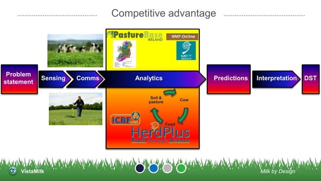 VistaMilk SFI Research Centre - Teagasc | PPT