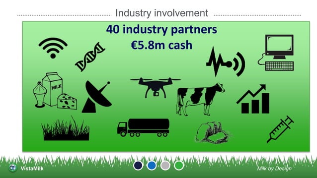 VistaMilk SFI Research Centre - Teagasc | PPT