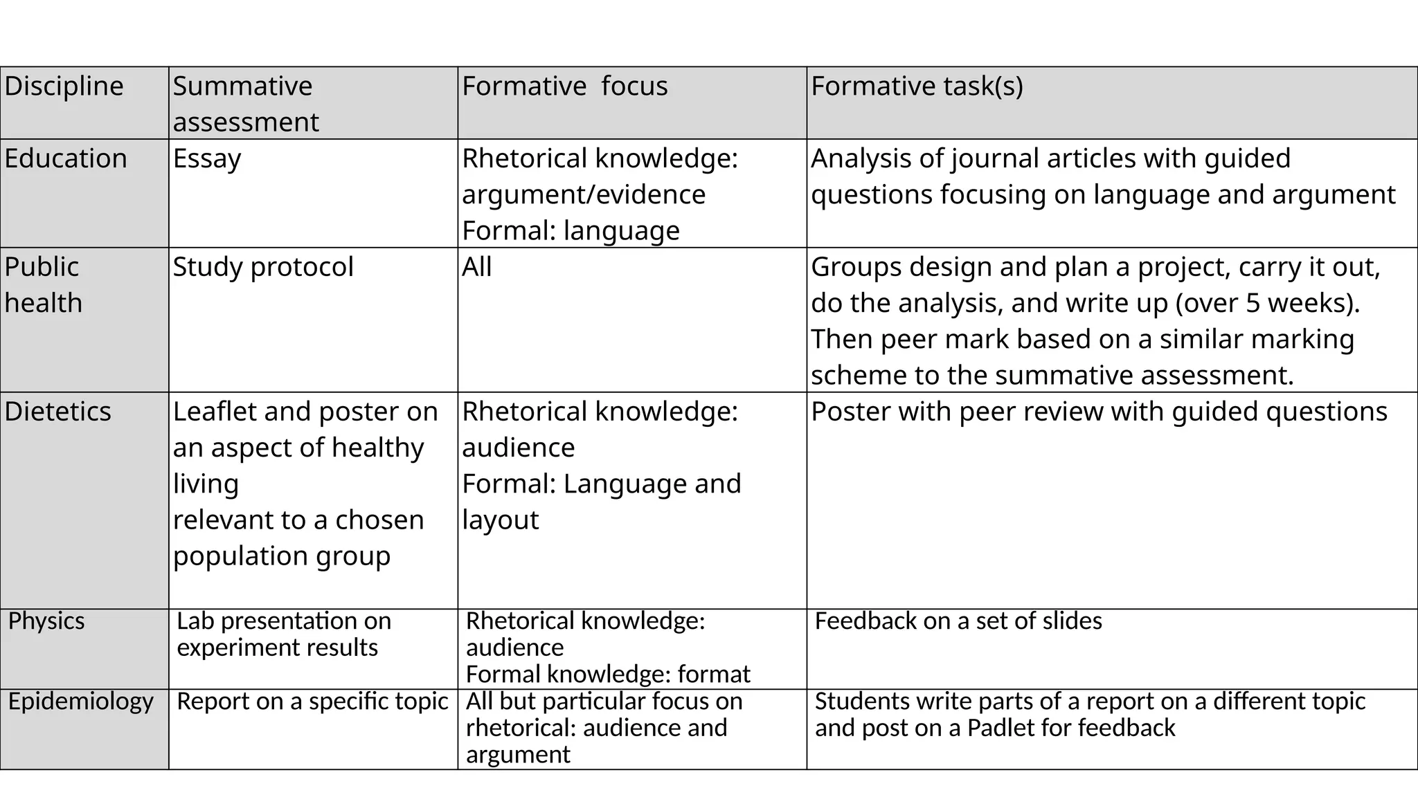 Using genre analysis to design formative assessment by Helen Donaghue ...