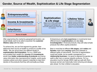 Bank segmentation | PDF