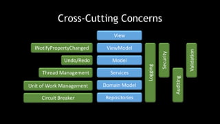 Introduction to Aspect Oriented Programming by Donald Belcham | PPTX