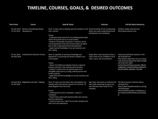 Donald beliakoffweek4assignmentmasteryjournaltimeline | PPTX