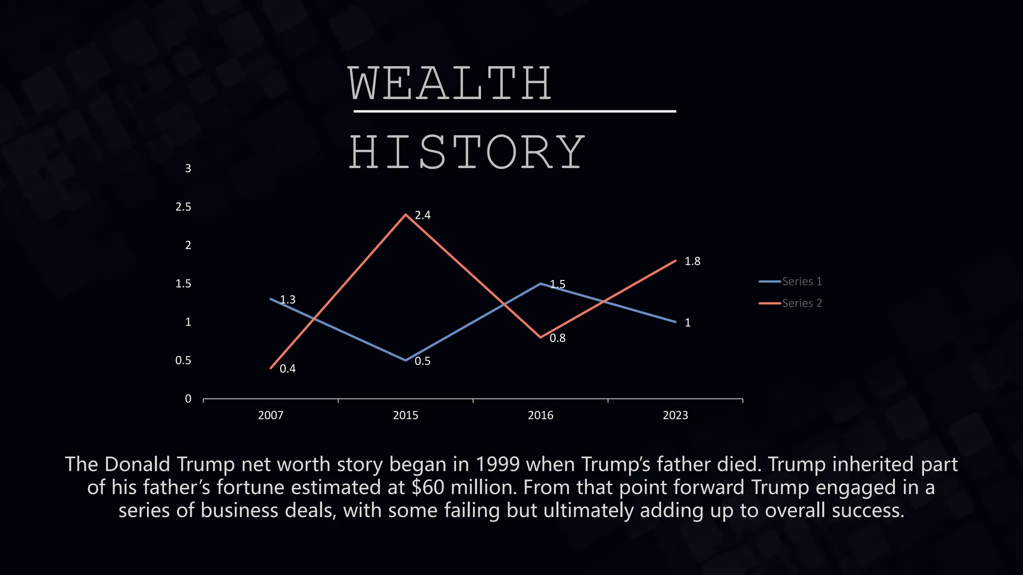 Donald Trump Presentation and his life.pptx
