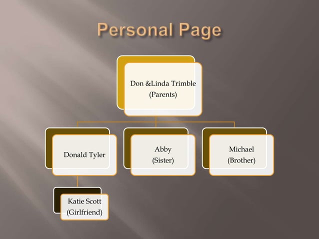 Donald Tyler Trimble | PPTX | Sports