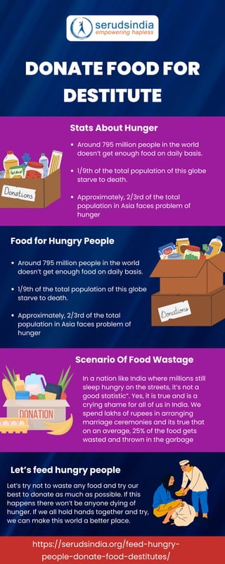 Donate Food For Destitute | PDF