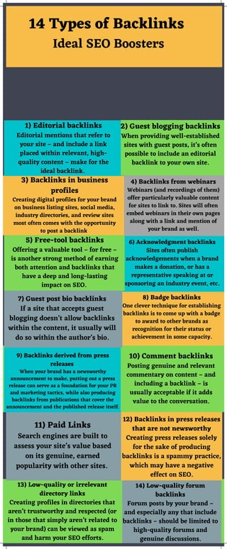 14 Types of Backlinks | PDF