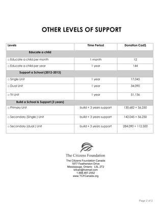 Donation instructions adopt a school | PDF