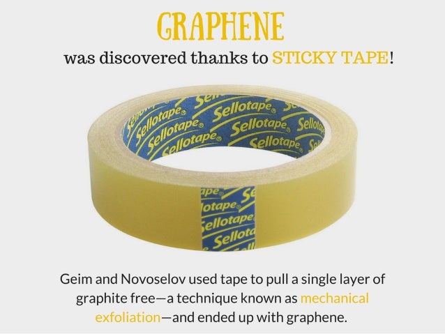 Timeline Of The Most Important Milestones In Graphene