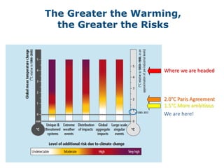 Donald Boesch Blue Planet Forum Presentation | PPT
