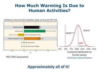 Donald Boesch Blue Planet Forum Presentation | PPT