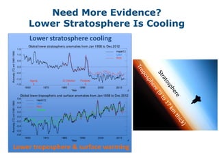 Donald Boesch Blue Planet Forum Presentation | PPT