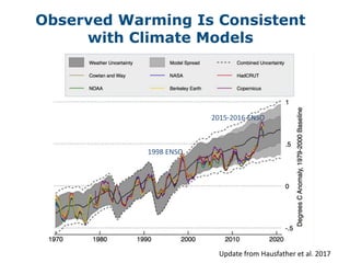 Donald Boesch Blue Planet Forum Presentation | PPT