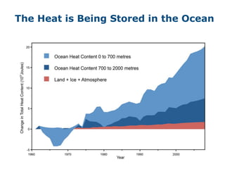 Donald Boesch Blue Planet Forum Presentation | PPT