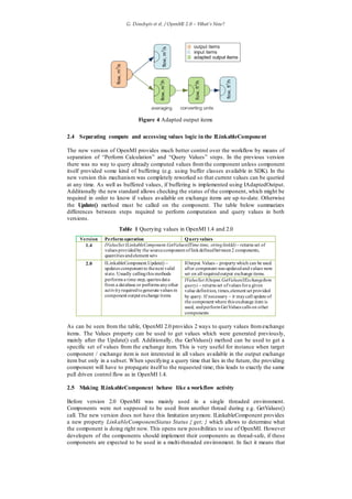 OpenMI 2.0: What's New? | PDF