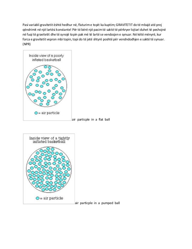 çDo ndërveprim keni me një basketboll është prekur nga graviteti