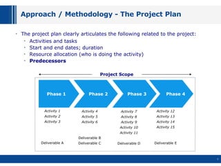 Project Management Tools and Techniques | PPT