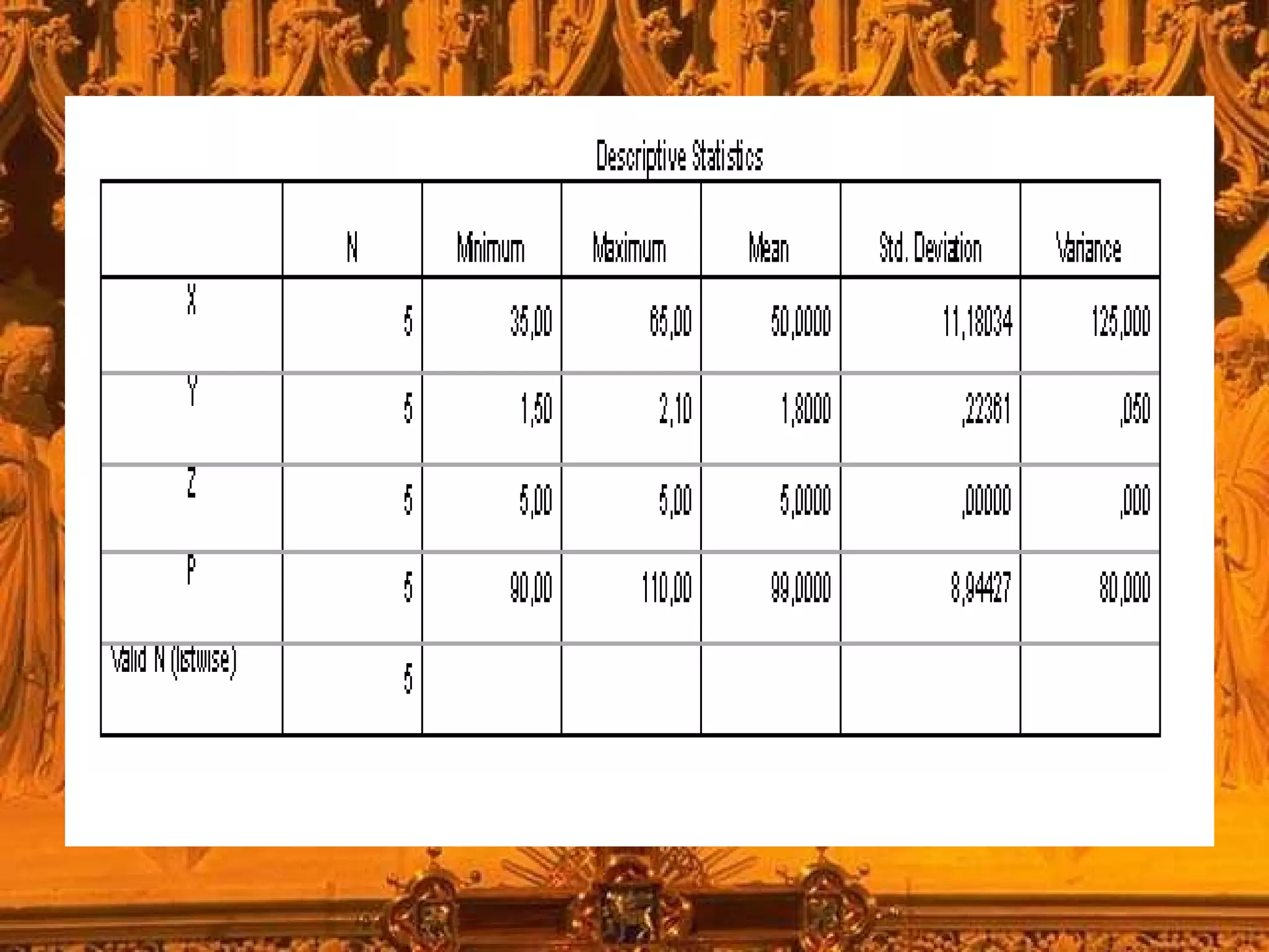 Memahami Matriks Var Covar dan Korelasi | PPT