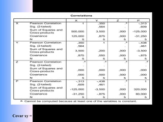 Memahami Matriks Var Covar dan Korelasi | PPT