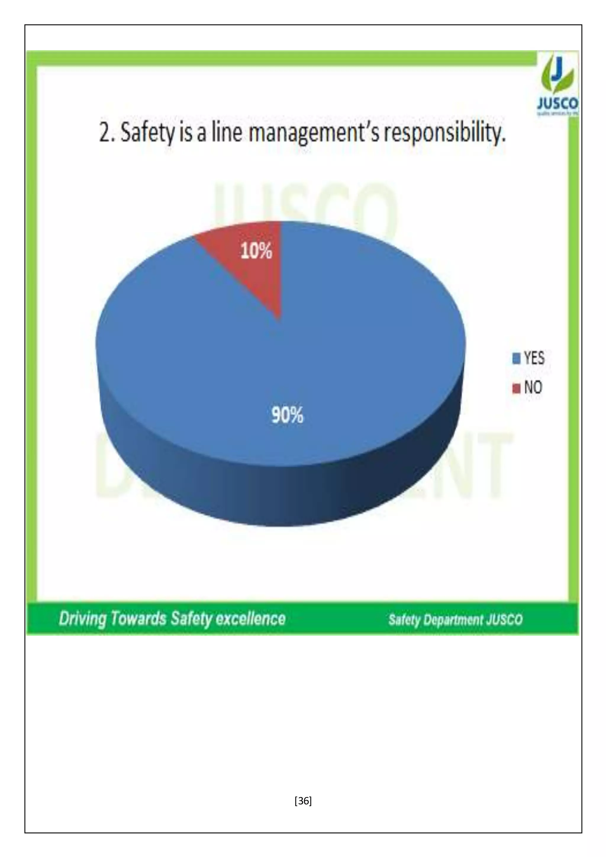 SAFETY POLICY JUSCO | DOCX | Civil Engineering Industry | Industries