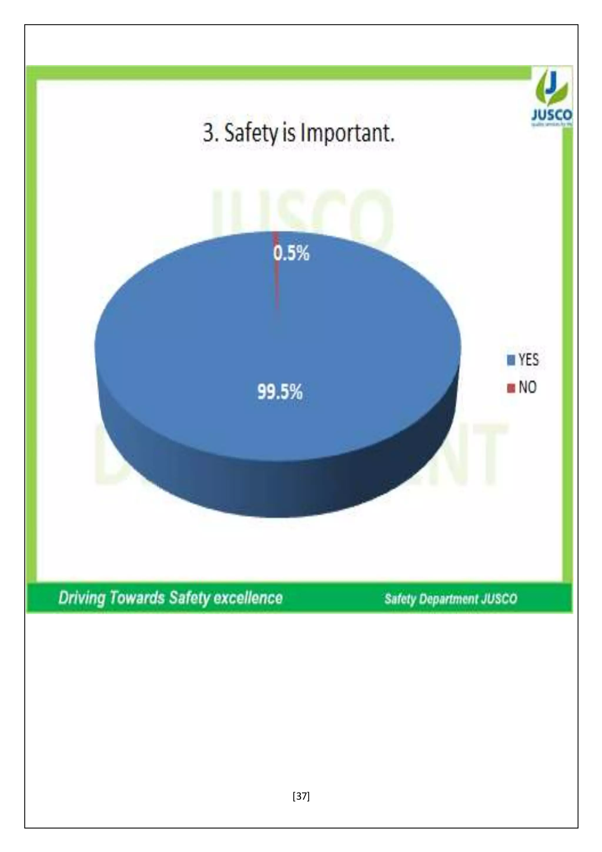 SAFETY POLICY JUSCO | DOCX | Civil Engineering Industry | Industries
