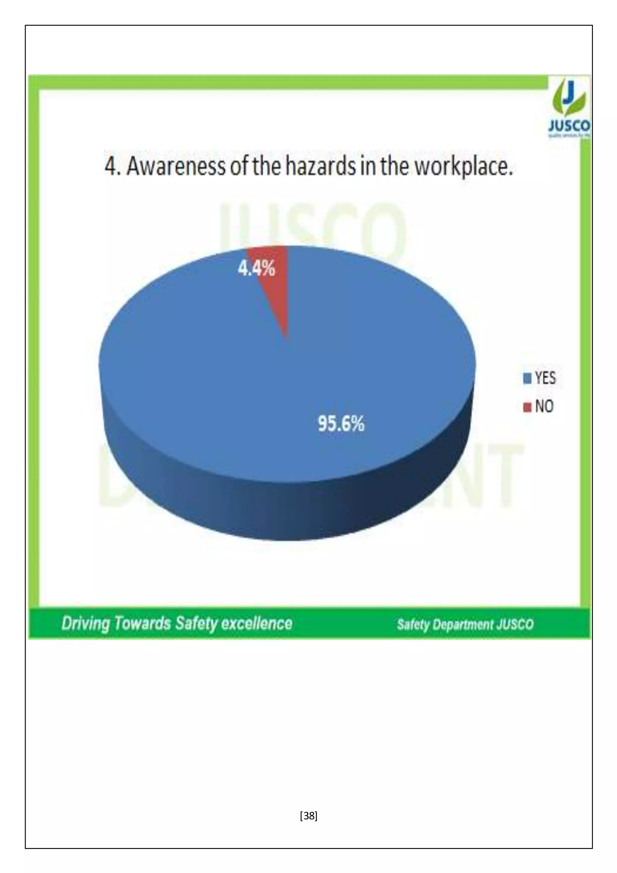 SAFETY POLICY JUSCO | DOCX | Civil Engineering Industry | Industries