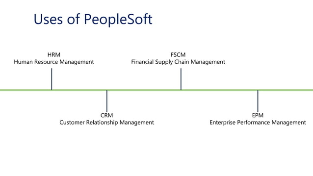 Oracle people soft | PPTX | Cloud Computing | Internet