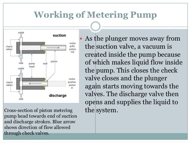 Metering Pump
