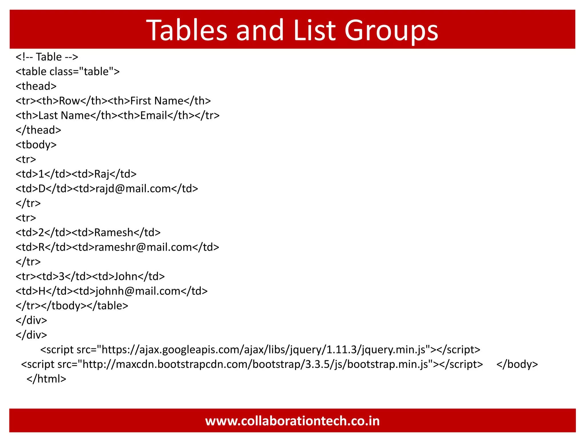 Introduction to Bootstrap | PPTX
