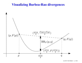 Slides: The Burbea-Rao and Bhattacharyya centroids | PPT