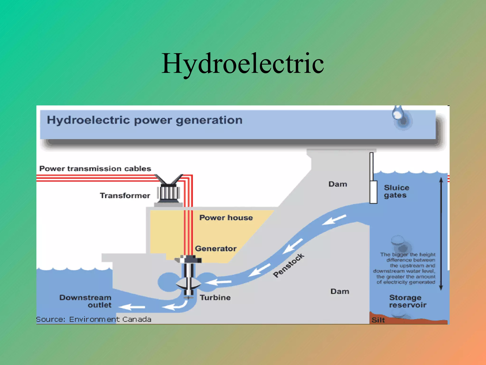hydroelectric power | PPT