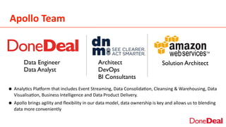 DoneDeal - AWS Data Analytics Platform | PPT