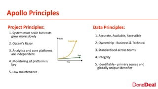 DoneDeal - AWS Data Analytics Platform | PPT