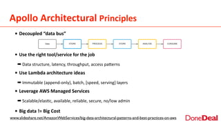 DoneDeal - AWS Data Analytics Platform | PPT