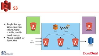 DoneDeal - AWS Data Analytics Platform | PPT