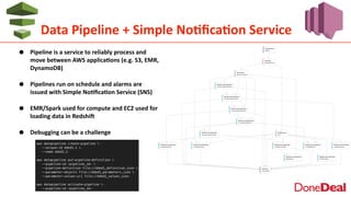 DoneDeal - AWS Data Analytics Platform | PPT