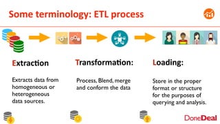 DoneDeal - AWS Data Analytics Platform | PPT