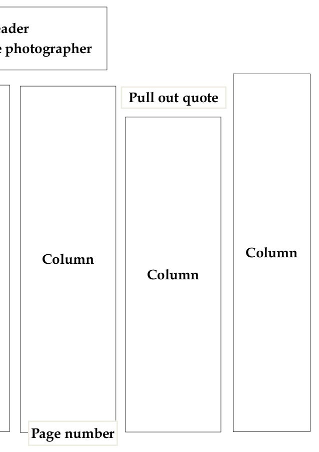 (Done) double page spread (layout)