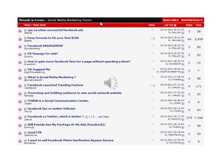 Discussion Forum Traffic in 4 Easy Steps-Get More Visitors, Leads, and ...